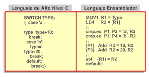 3. PROGRAMACIÓN UTILIZANDO UN LENGUAJE DE ALTO NIVEL