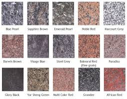 What Is Granite And Types And Classification Of Granite Construction ...