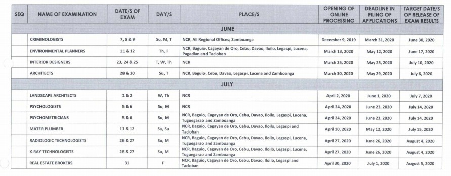 PRC Board Exam Results: PRC Board Exam Schedule for Year 2020