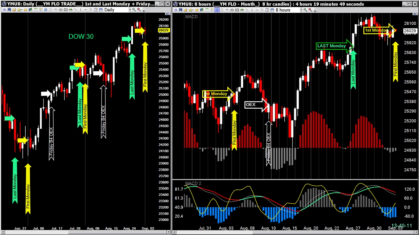 Sharpshorts Day Trading : FLO TRADES METHOD 2018