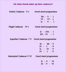 Aural Perception