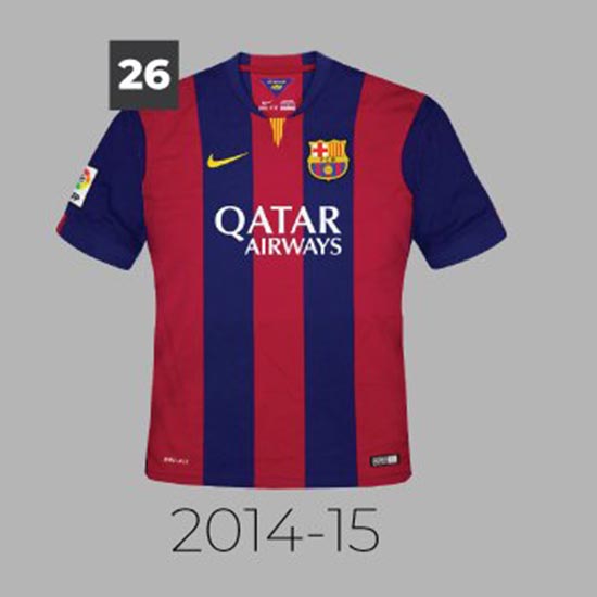 20 Years With Nike - Which Is The Best? Barça Home Kit History 1978 ...