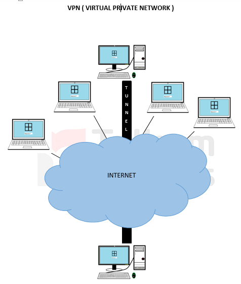 Penjelasan Tentang VPN (Virtual Private Network) ~ My School Tekno