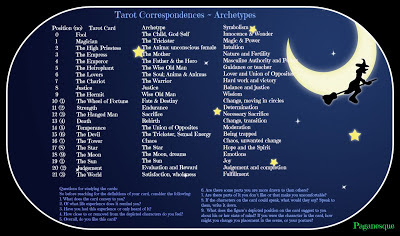 paganesque: ~ Tarot Archetype Correspondences
