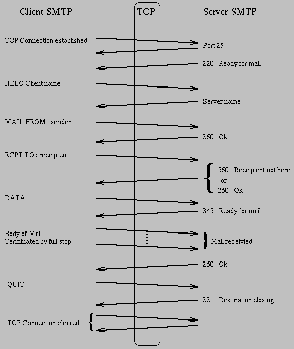 SMTP-SMISE ~ Sistemas Operativos Abiertos