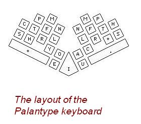 Jenis-Jenis Papan Ketik (Keyboard) - Anz Blog