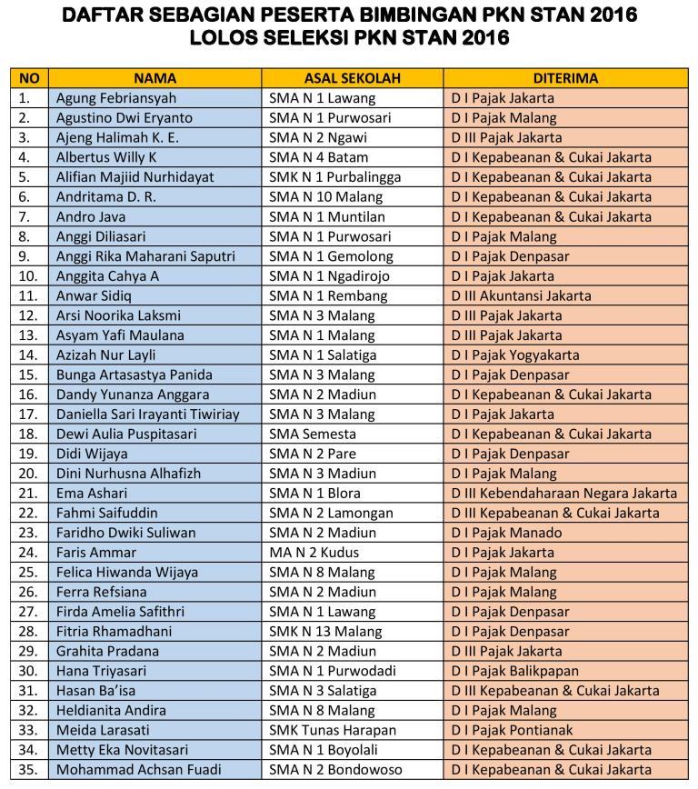 =BIMBEL FAVORIT PKN STAN MALANG 2018=