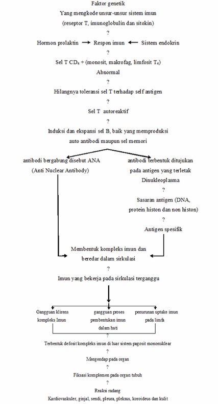 NURSE (Nonstop, Unsatisfied, Responsive, Skilled, Empathy): PATHWAY ...