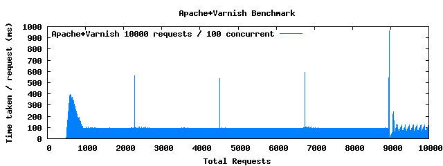 How To Measure Web Performance I Celebes How To Measure Web Performance I Celebes
