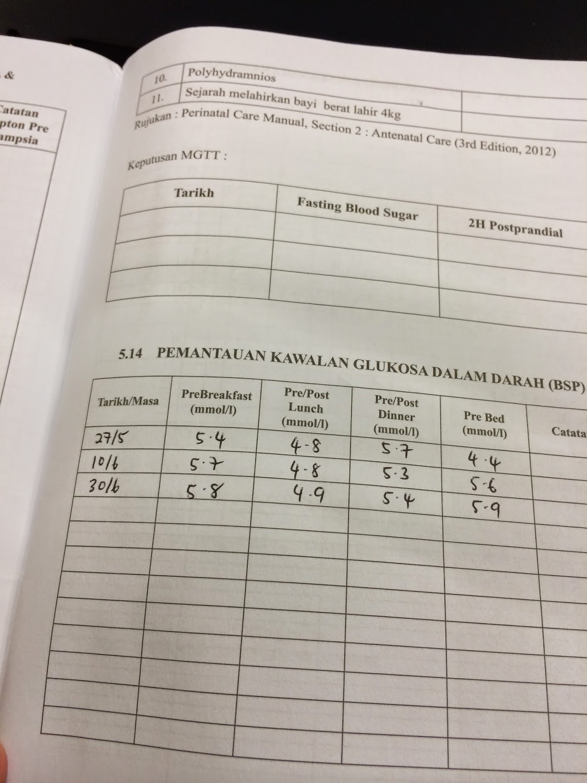 aKuLyNda q(- -)p: Blood Sugar Profile (BSP)