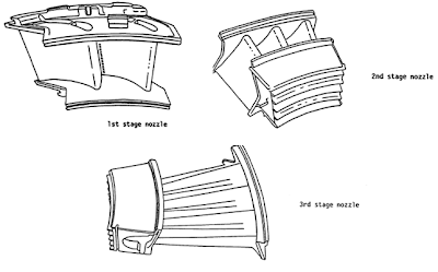 Gas Turbine Tutorials: Gas Turbine Turbine Section