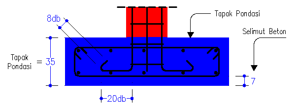 Cara Menghitung Panjang Besi Kolom Pedestal Pada Pondasi Tapak ...
