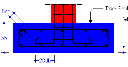 23+ Selimut Beton, Paling Baru!