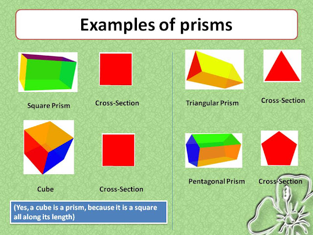 Ms Rashid: Geometry - Identifying & constructing nets for pyramids and ...