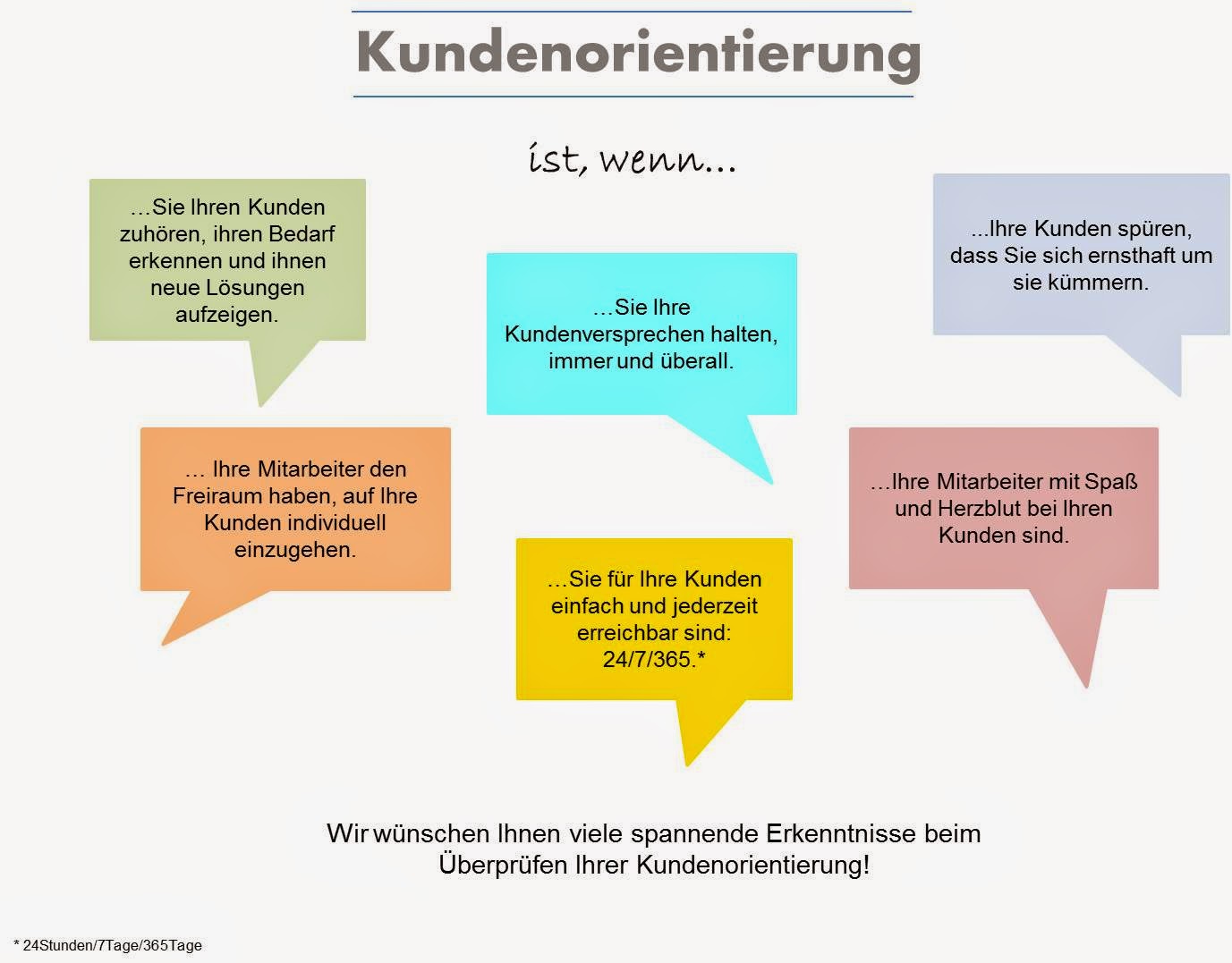 Erfolgreiches Kundenmanagement!: Mit den Augen der Kunden...