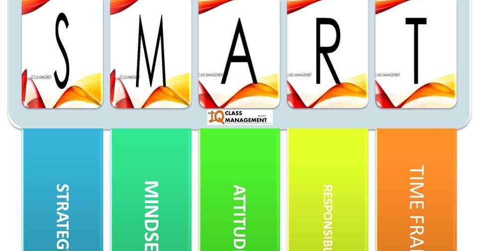 TEORI MOTIVASI DIRI S.M.A.R.T