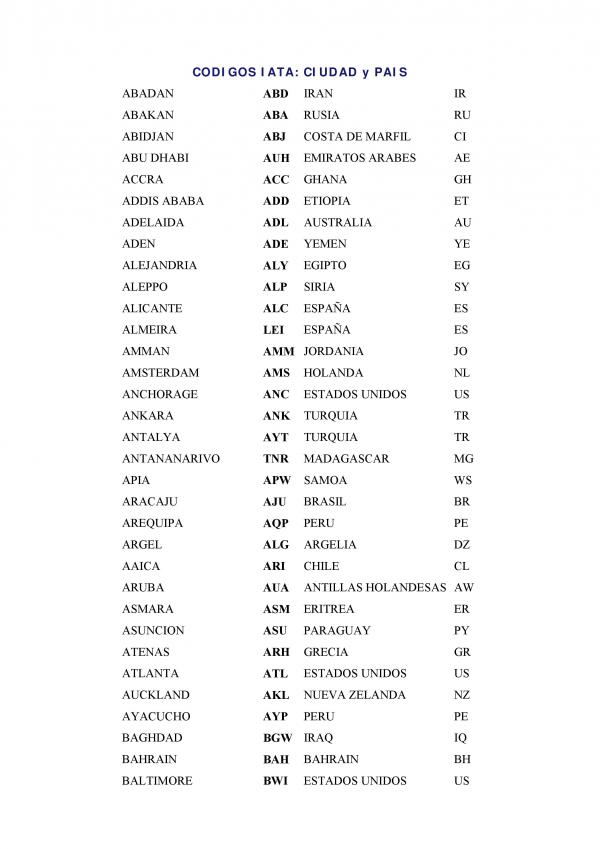 Turismo y Agencias de Viajes : Códigos IATA Ciudades / Países