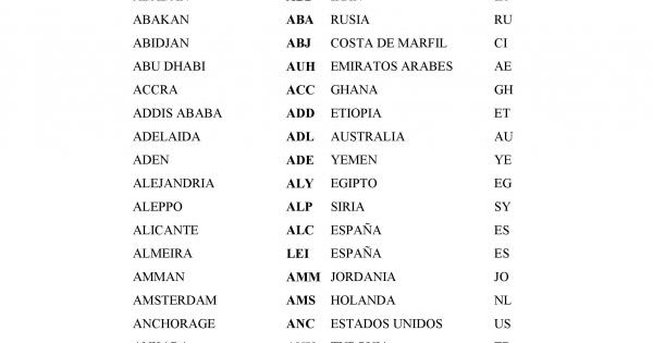 Turismo y Agencias de Viajes : Códigos IATA Ciudades / Países