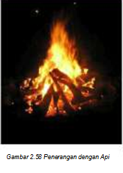 my school: Sejarah Perkembangan Sumber Cahaya Dengan Api dan Minyak