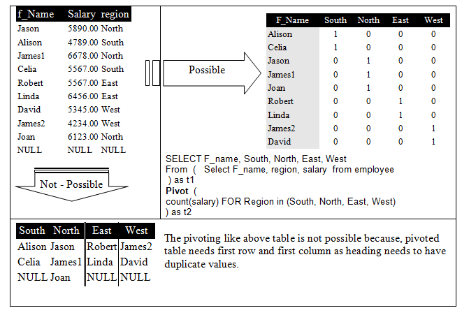 Dot Net Authorities : SqlTutorial-1 : Lesson-5 : Class-1 : Part-2 ... Dot Net Authorities : SqlTutorial-1 : Lesson-5 : Class-1 : Part-2 ...