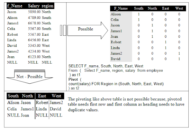 Dot Net Authorities : SqlTutorial-1 : Lesson-5 : Class-1 : Part-2 Microsoft SQL Server Training ...