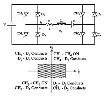 Chopper and types of chopper | DC to DC converter | chopper meaning in ...