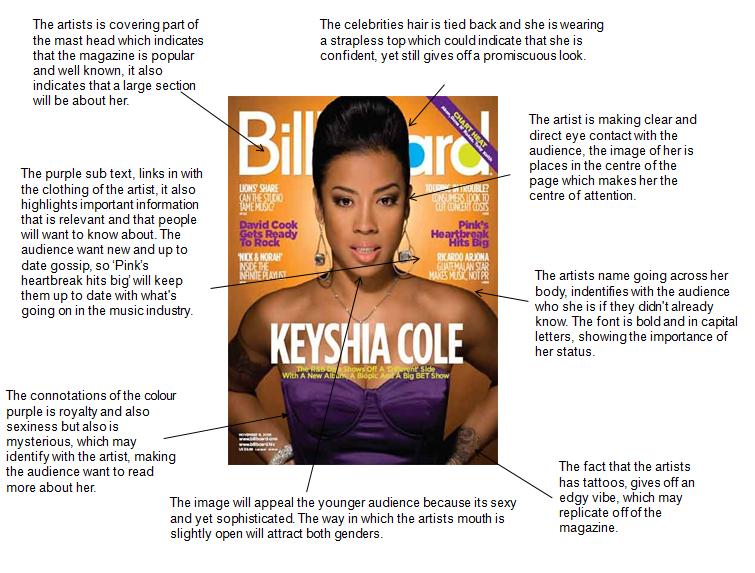 Tayla Lloyd's media blog: R&B music magazine - Front cover annotations