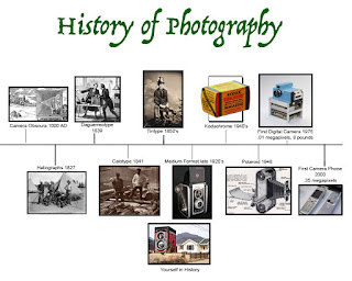 Chavez Digital Photography 2015-16: History of Photography