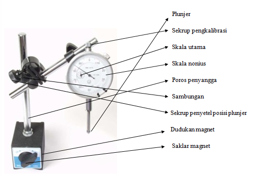SCIENTISTS ONLY: alat-alat ukur "dial indikator"