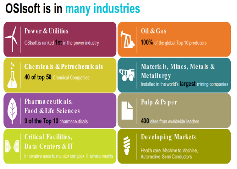 gaberyosolutions: OSI Soft PI System Overview