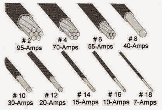 Electric Work: (i.e. THWN 75ºC)