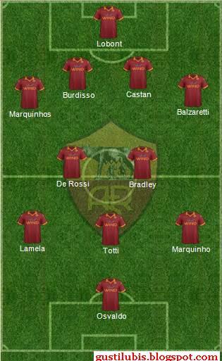 AS Roma vs SS Lazio Line up Final Coppa Italy 2013