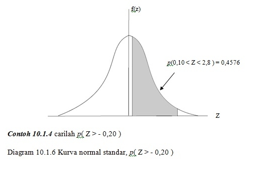 Tugas Kuliah Ika Rokhma Sari: DISTRIBUSI NORMAL