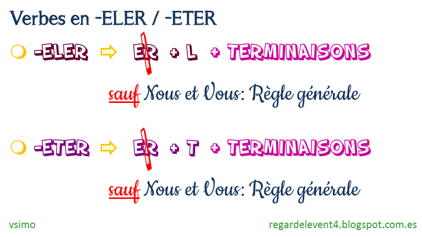 Regardelevent4: Le présent des verbes en -ER (2). -ELER, -ETER