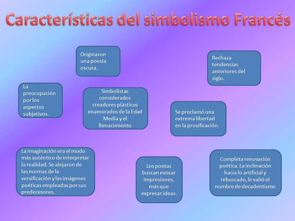 Literatura a través de la historia: CARACTERISTICAS DEL SIMBOLISMO FRANCES