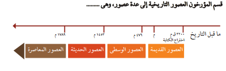 In countries where the language is written from right to left, are ...