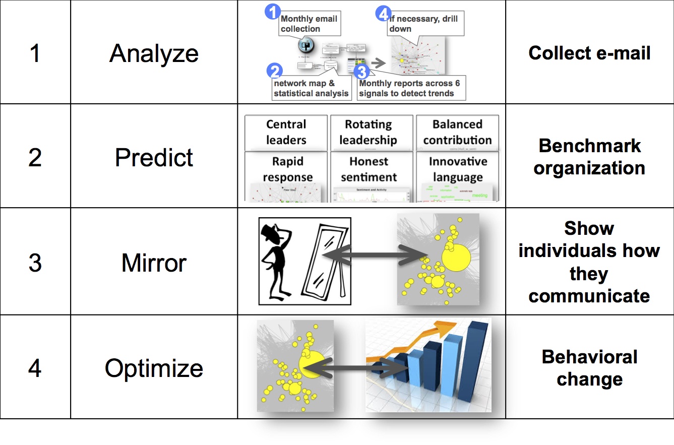 Swarm Creativity Blog Coolfarming Ideas Through Knowledge Flow Optimization Boosting