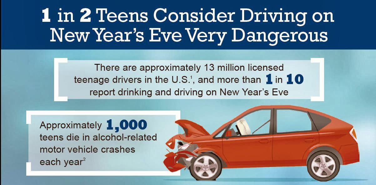 Prevention WINS: Underage drinking & driving awareness event held at ...