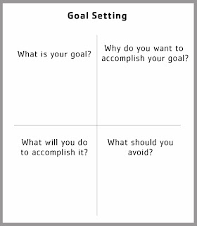 ANA Synchro: Goal Setting