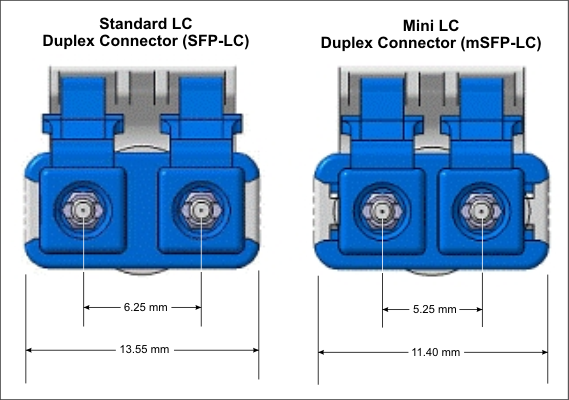 The Trench: MTP fiber cable assembly to what kind of LC connectors?