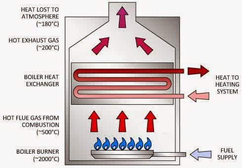 Sistem Pembangkit Uap: TIPE-TIPE BOILER K2512047