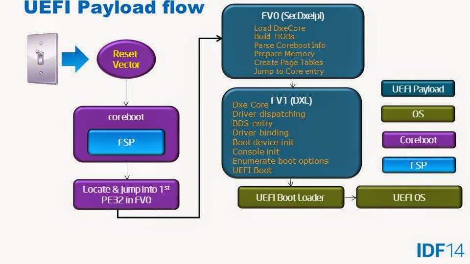 Vincent Zimmer's blog: 2014