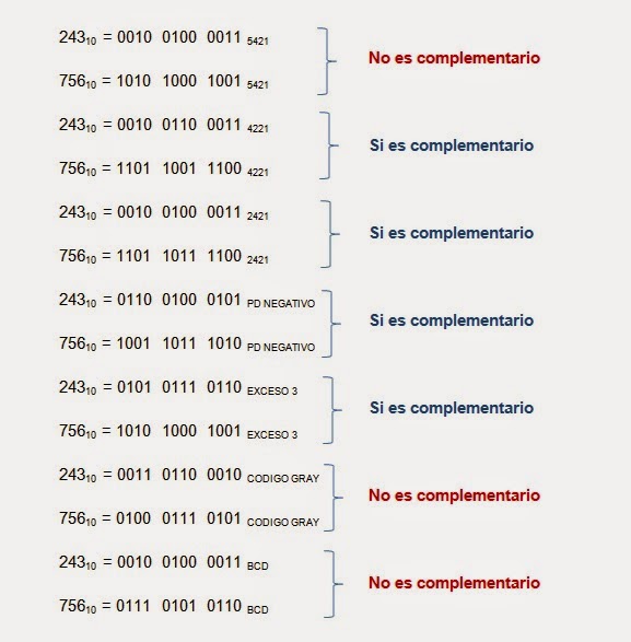 SECCIÓN 1: SISTEMAS NUMERACIÓN Y CÓDIGOS BINARIOS ~ ELECTRÓNICA INDUSTRIAL