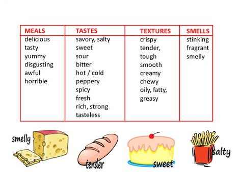 Alimentos y comidas en inglés - Food and meals in English - Aprendo inglés
