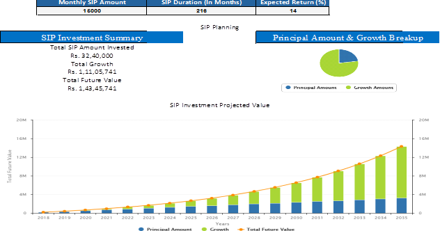 Goal Based SIP – A Simpler Way to achieve financial goals! - Security ...
