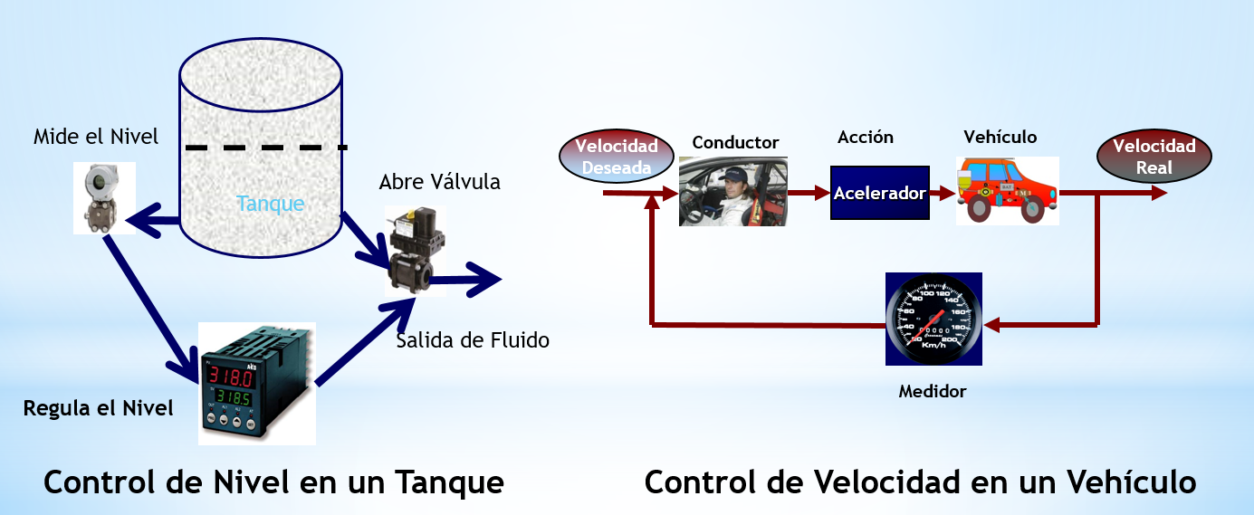 Ingeniería Mecánica y más.: INTRODUCCIÓN A SISTEMAS DE CONTROL