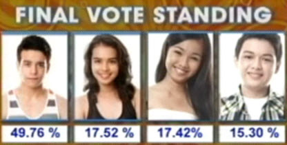 “Bunsoy Tisoy ng Rizal” Vince first evictee of “PBB Teen Edition 4 ...