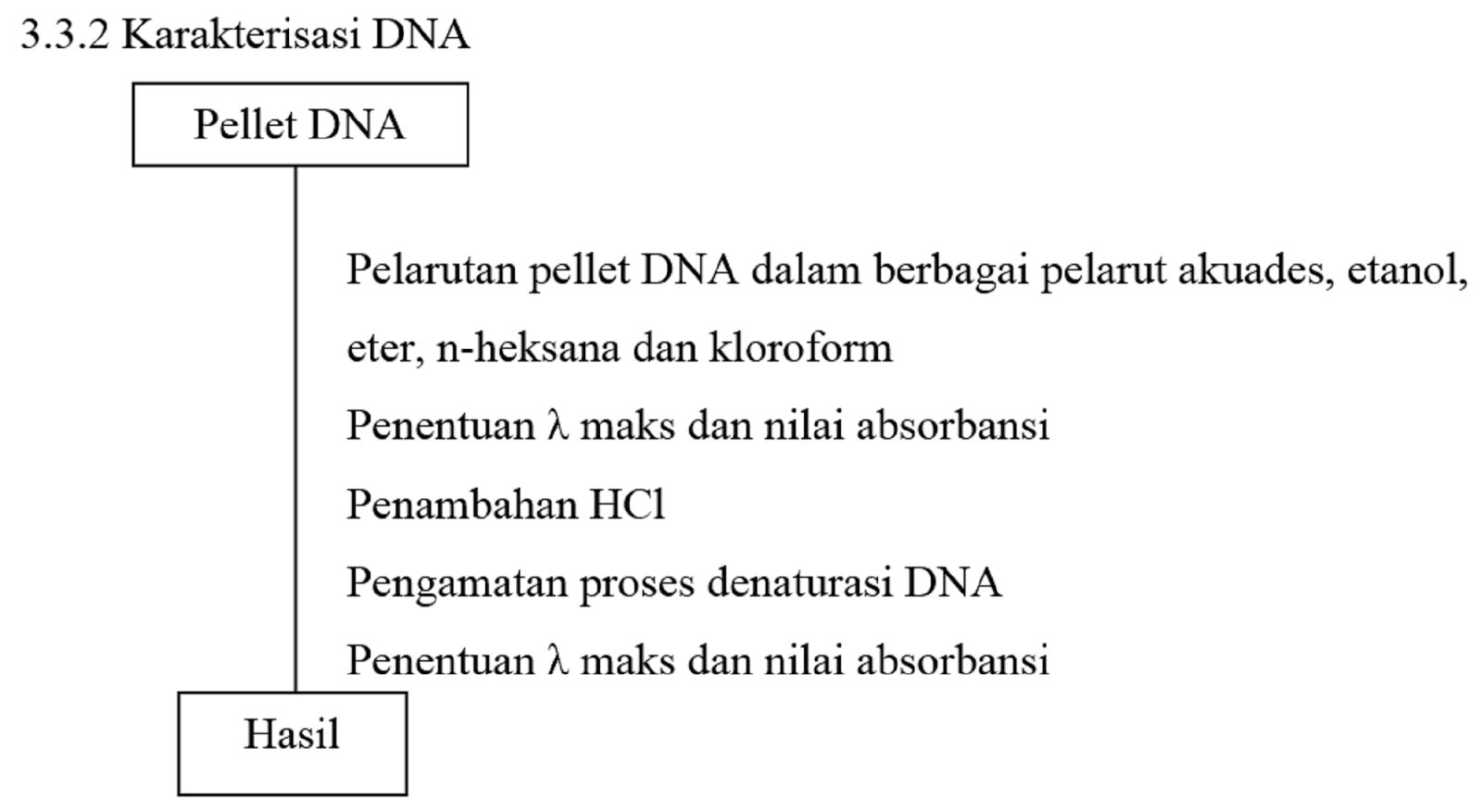 PERCOBAAN VII - Isolasi DNA ( Praktikum Biokimia ) - Blog Najih