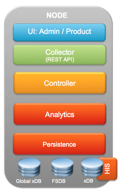 vXpress: Part 2 : vRealize Operations Manager Architecture Deep-dive!