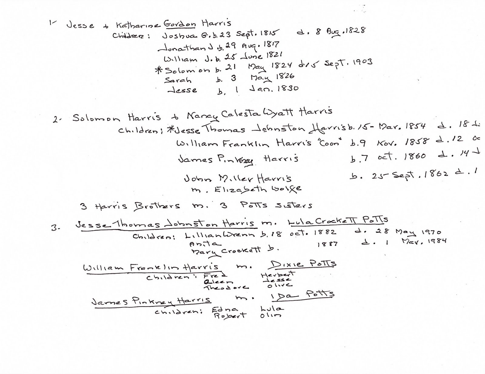 Whiting Family History: Whiting Bradford Tree